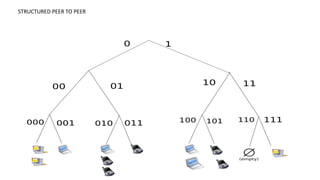 peer to peer and client server model | PPTX