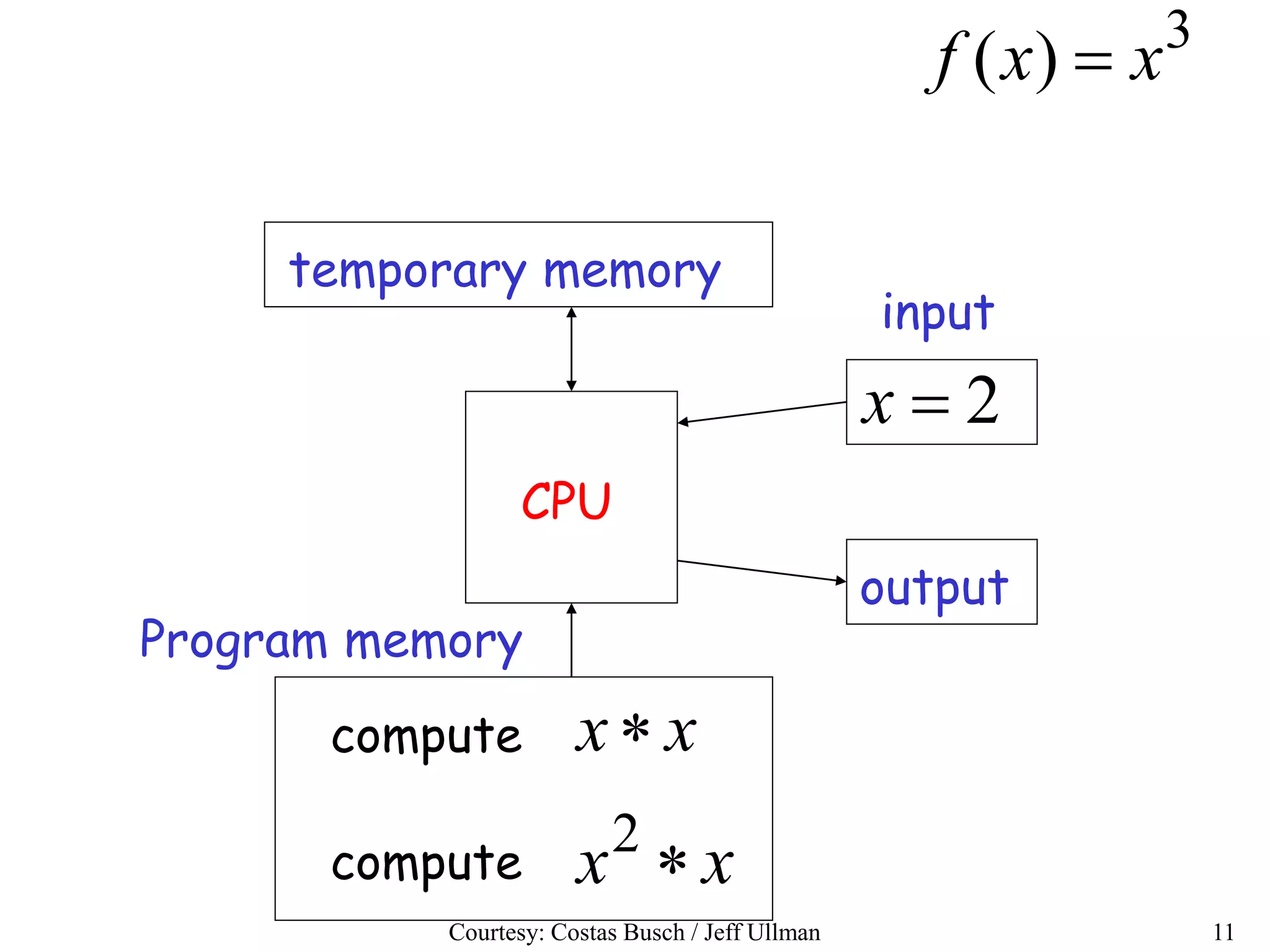 Theory of Computation | PPTX