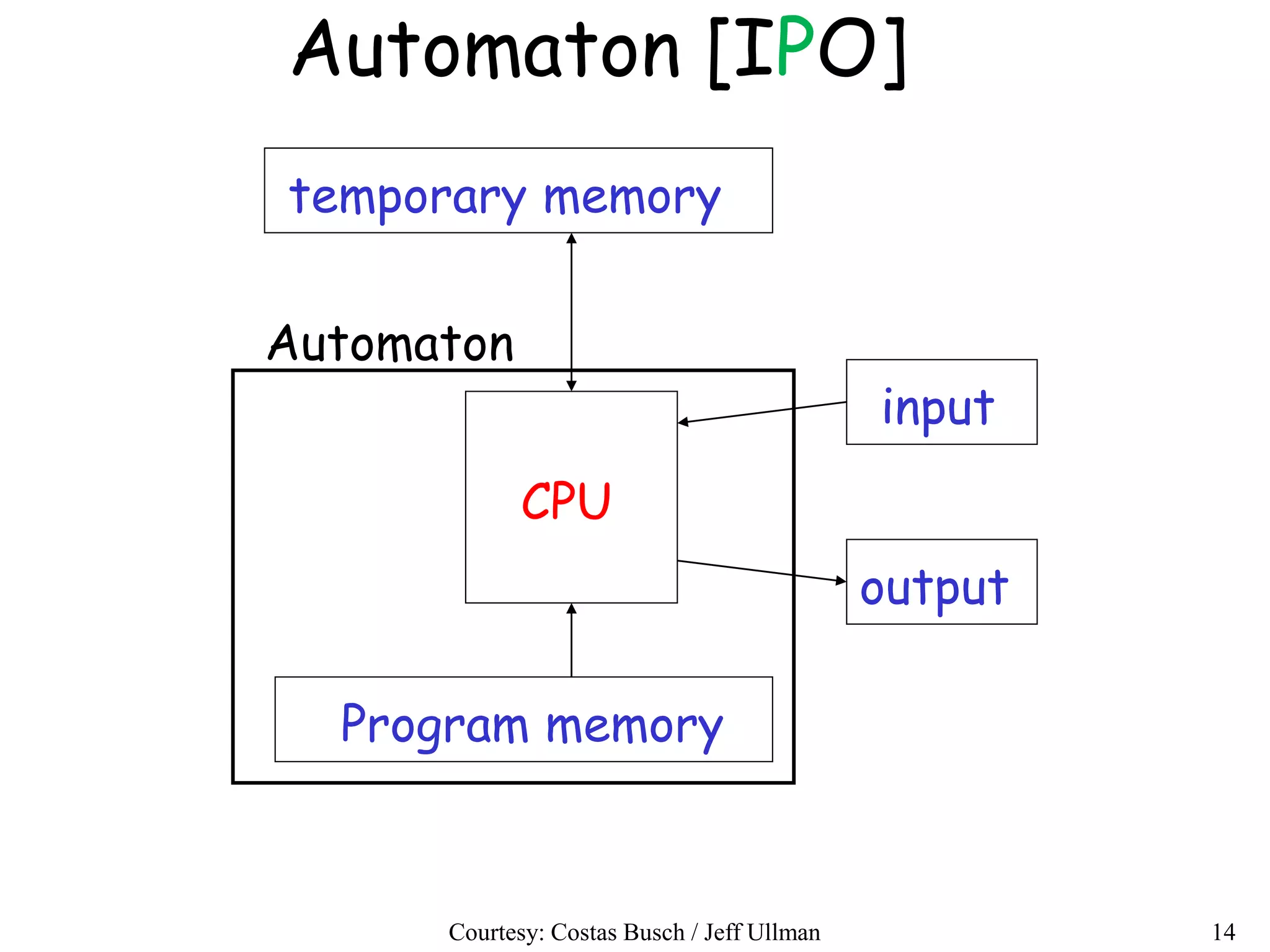 Theory Of Computation Pptx Programming Languages Computing