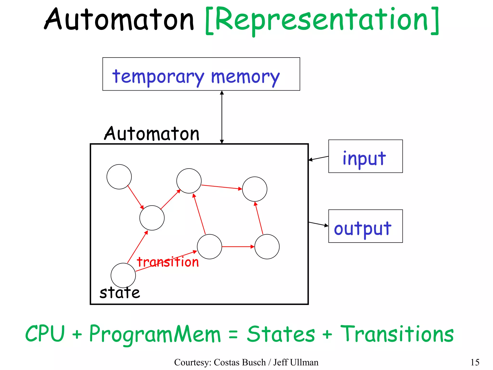 Theory Of Computation Pptx Programming Languages Computing