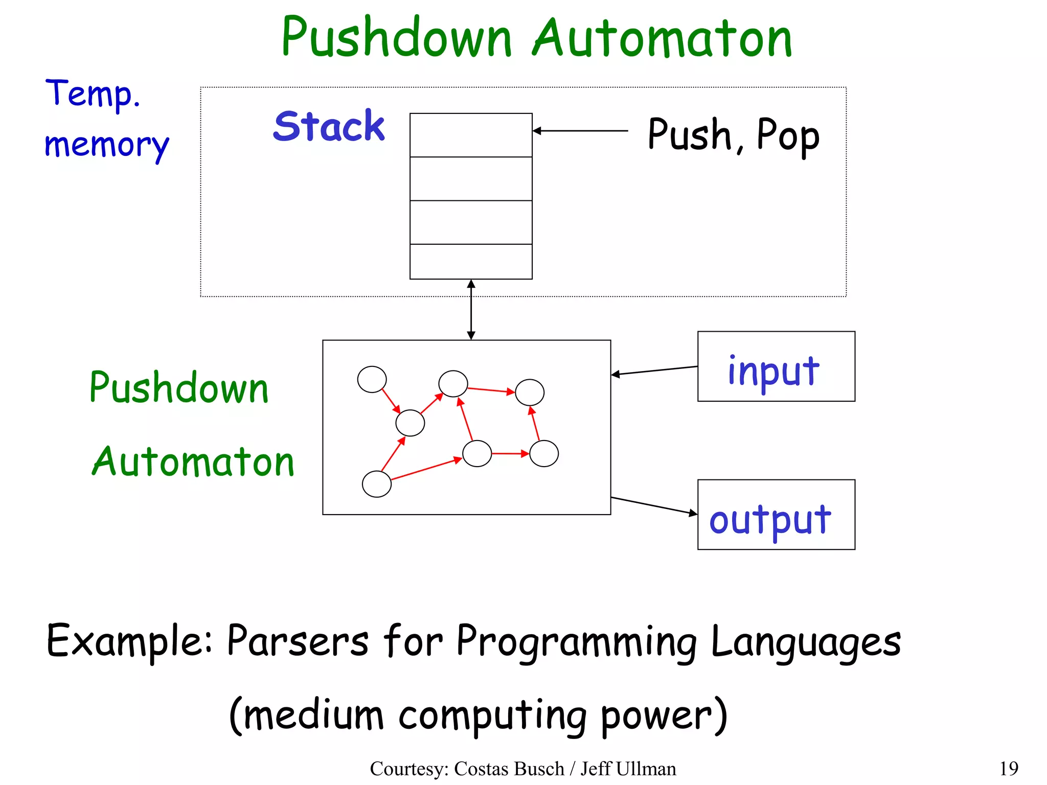 Theory of Computation | PPTX