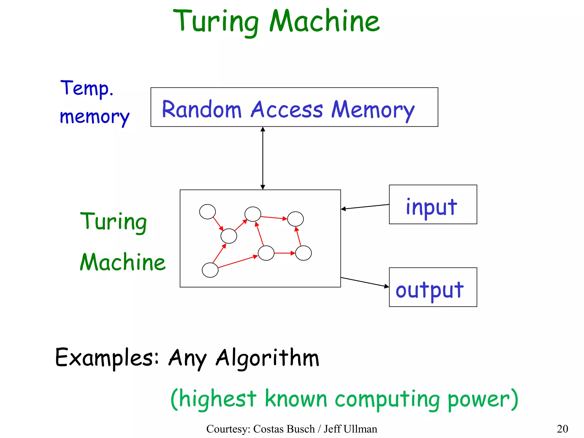 Theory Of Computation Pptx Programming Languages Computing