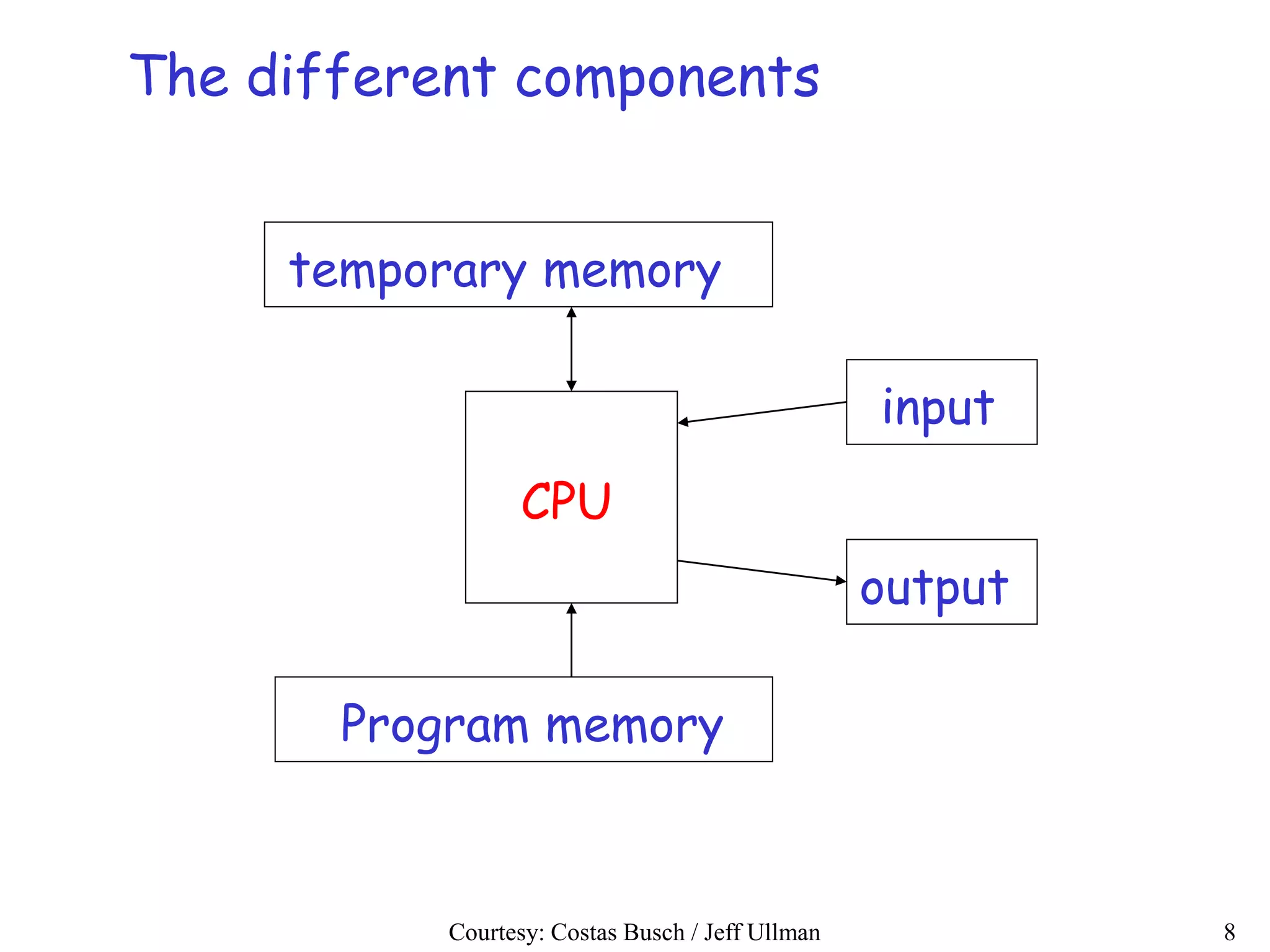 Theory of Computation | PPTX