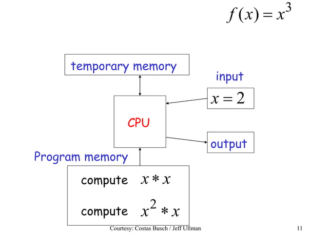 Theory of Computation | PPTX | Programming Languages | Computing