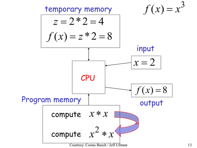Theory of Computation | PPTX | Programming Languages | Computing