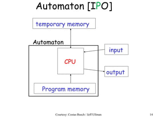 Theory of Computation | PPT