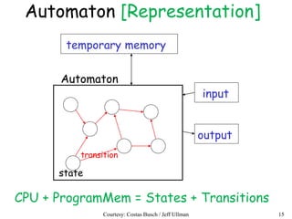 Theory of Computation | PPTX