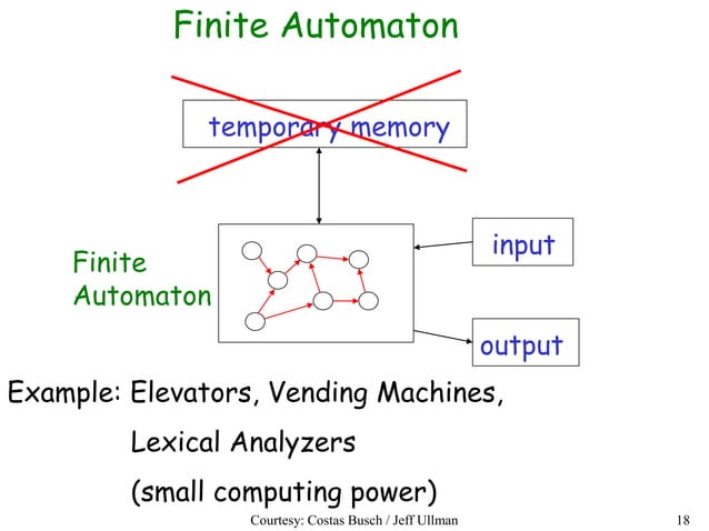 Theory Of Computation Pptx Programming Languages Computing