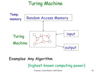 Theory of Computation | PPTX