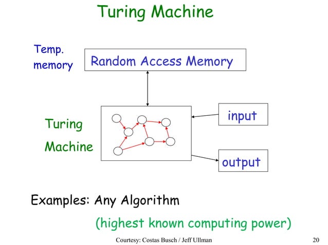 Theory of Computation | PPTX | Programming Languages | Computing