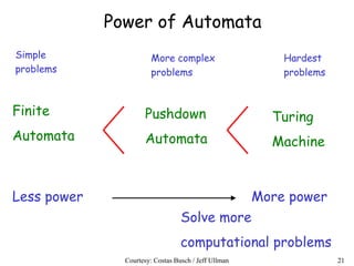 Theory of Computation | PPTX