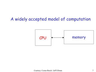 Theory of Computation | PPTX