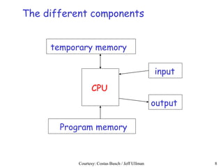 Theory of Computation | PPTX