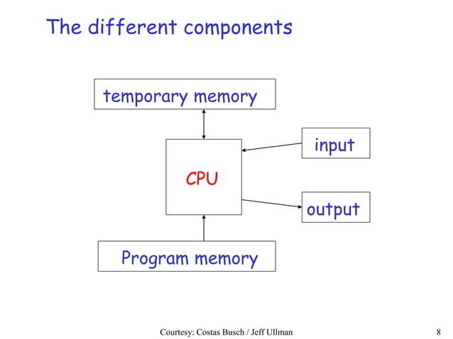 Theory Of Computation Pptx Programming Languages Computing