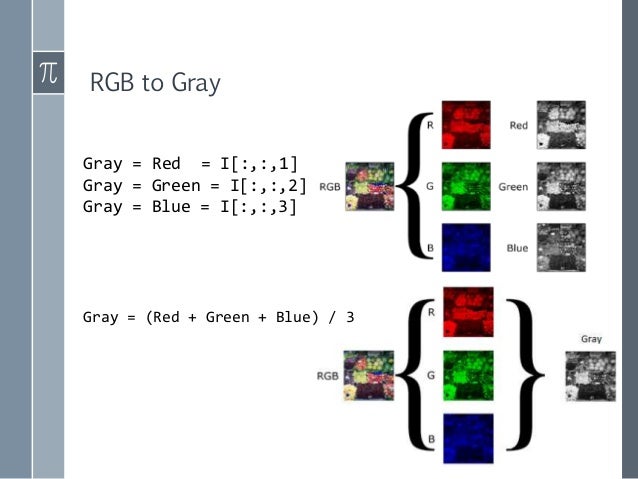 Introduction In Image Processing Matlab Toolbox 