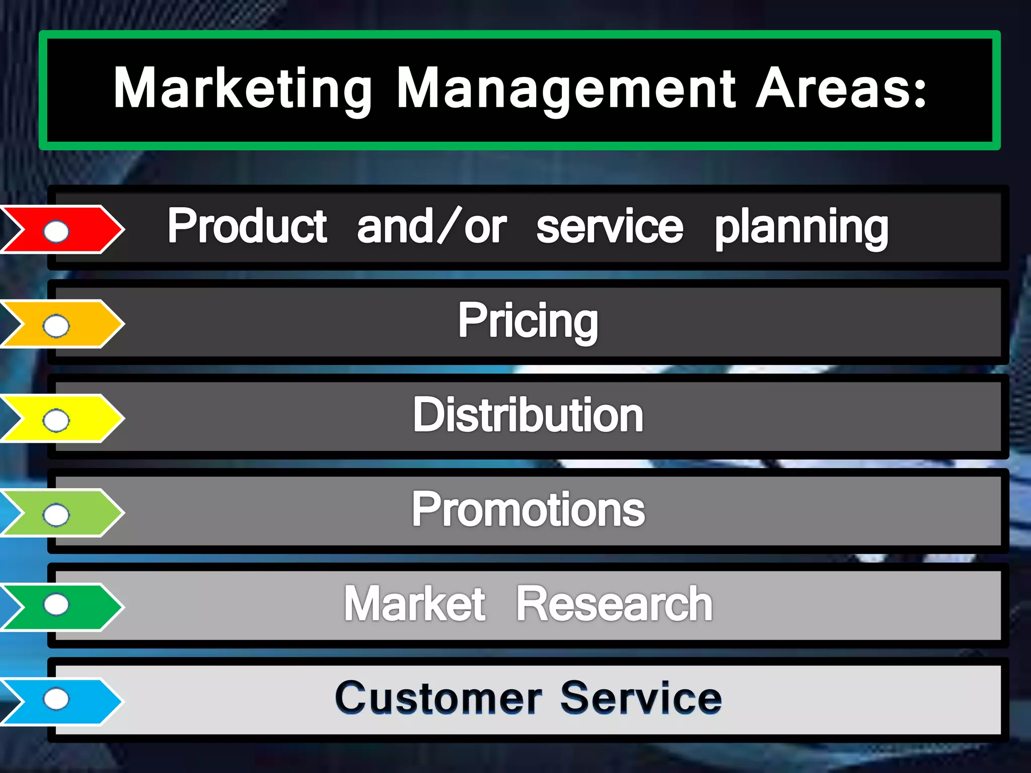 Introduction to functional areas of management | PPTX