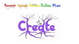 Introduction to Identity Photography project | PPTX