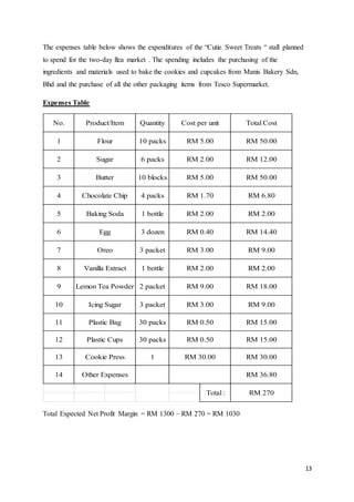 Introduction for Business Proposal for UTAR Flea Market | DOCX