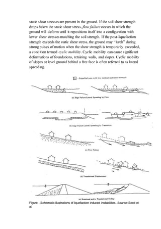 seismic vulnerability and seismic hazard assessment parameters | PDF