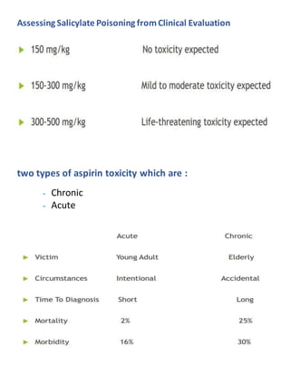 aspirin toxicity | PDF