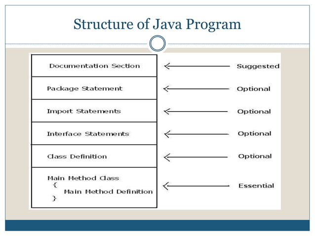 Introduction to Java | PPTX