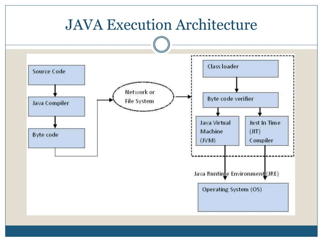 Introduction to Java | PPTX