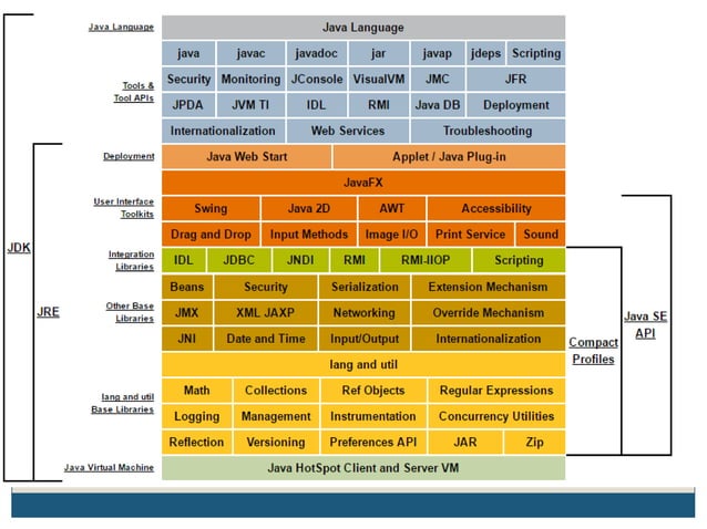 Introduction to Java | PPTX