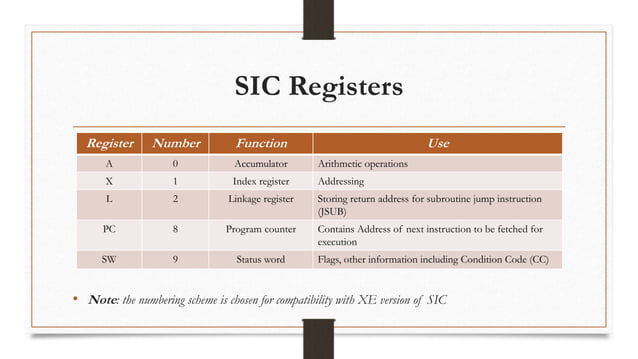 Introduction to Simplified instruction computer or SIC/XE | PPTX