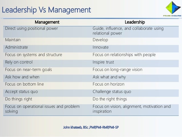 Project Management Professional PMI-PMP Based on PMBOK 6th Edition