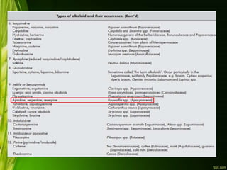Production of Plant Secondary Metabolite (RESERPINE) | PPTX