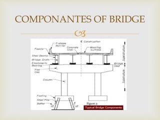 powerpoint presentation | PPT
