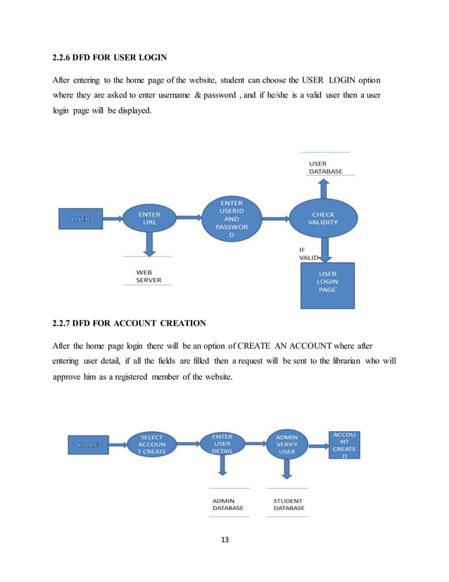 Full report on blood bank management system | PDF