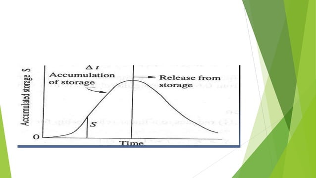 Presentation aboout flood routing | PPTX