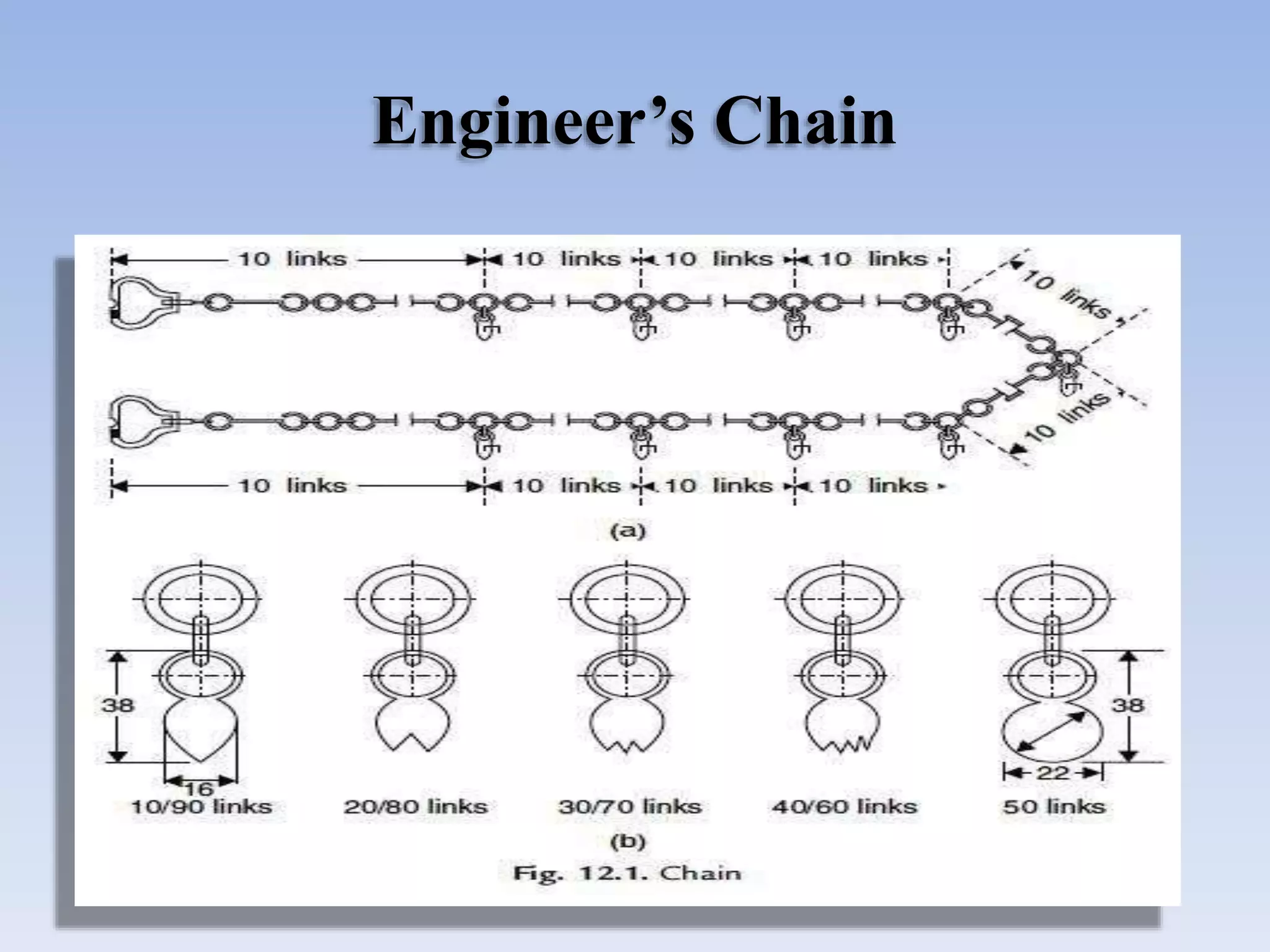 Introduction on instruments used for chaining | PPTX