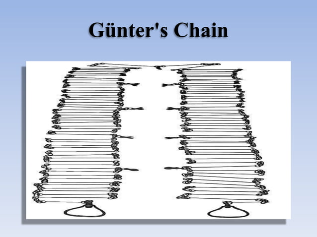 Introduction on instruments used for chaining | PPTX