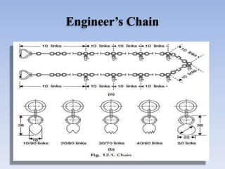 Gunter Chain Surveyor's Chain, 48% OFF | brunofuga.adv.br