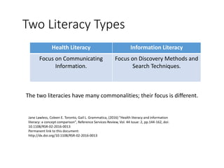 Introduction to Information Literacy for the Health Sciences Student | PPT
