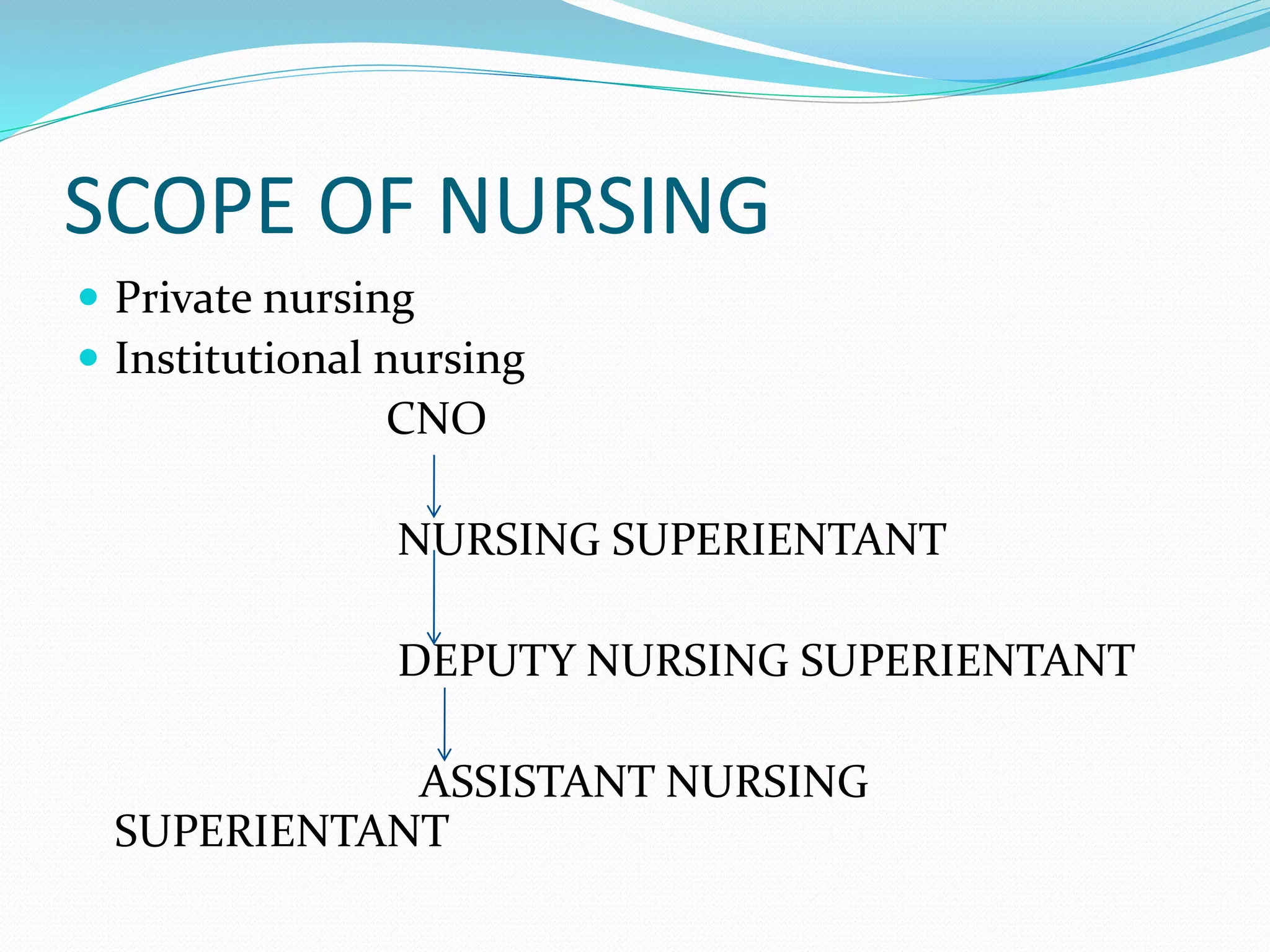 Introduction TO NURSING | PPTX