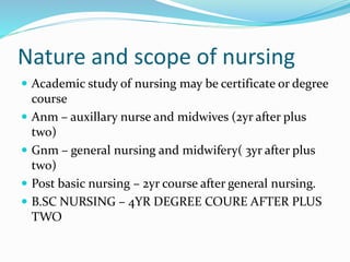 Introduction TO NURSING | PPTX