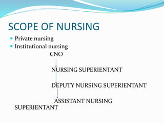 Introduction TO NURSING | PPTX