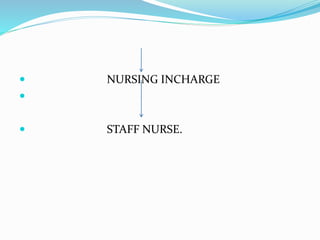 Introduction TO NURSING | PPTX