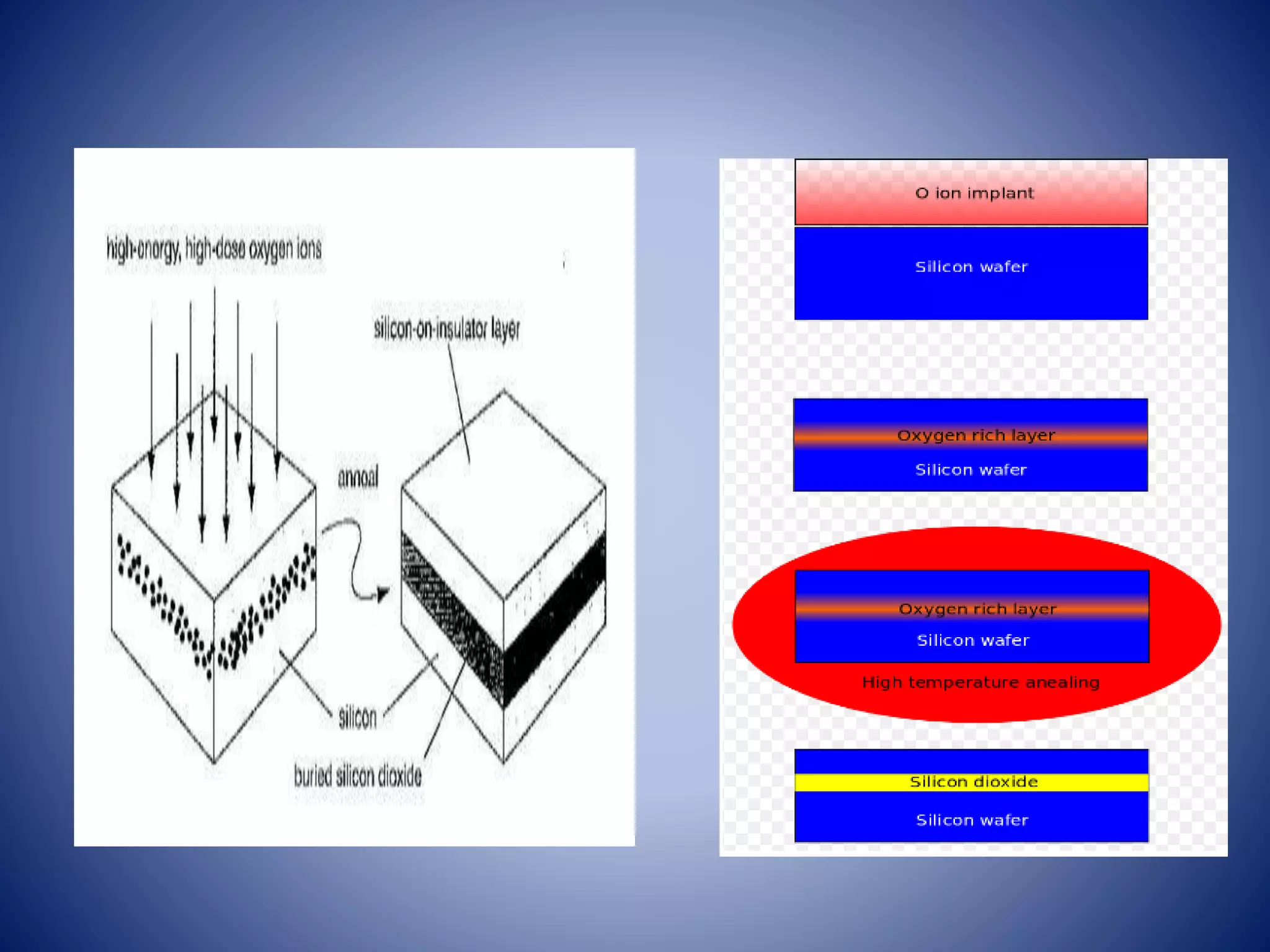 SILICON ON INSULATOR | PPTX