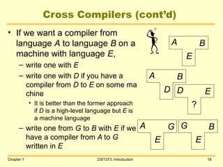 Introduction to Compiler | PPT