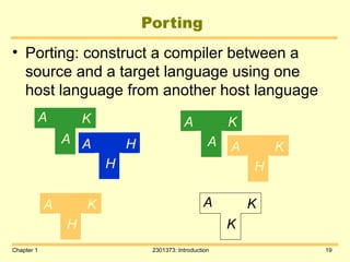 Introduction to Compiler | PPT