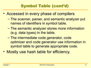 Introduction to Compiler | PPT