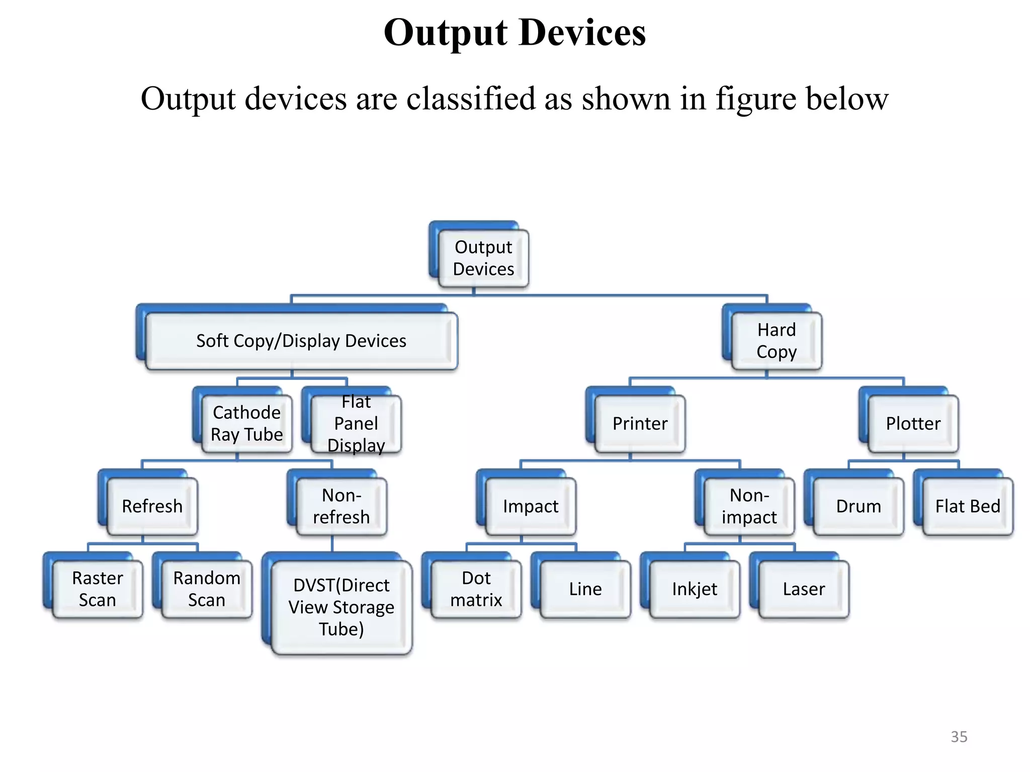 B. SC CSIT Computer Graphics Unit1.1 By Tekendra Nath Yogi | PPTX
