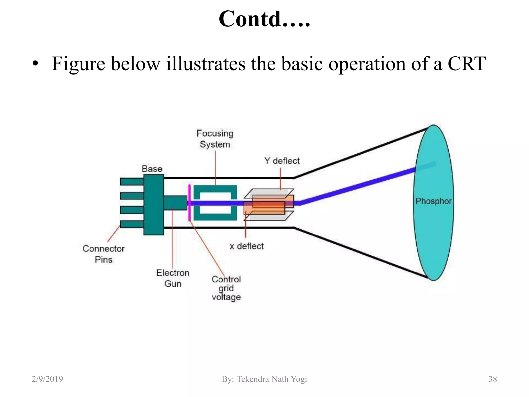 B. SC CSIT Computer Graphics Unit1.1 By Tekendra Nath Yogi | PPTX