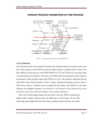 Build Orientation Analysis in fused deposition modeling | PDF