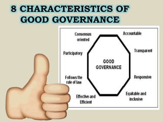 INTRODUCTION: THE CONCEPTS OF POLITICS AND GOVERNANCE | PPTX