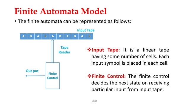 Introduction To Finite Automata Pptx Programming Languages Computing